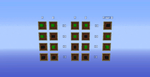 [Point Redstone] #5 – Les portes logiques - Minecraft-France