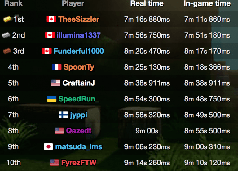 [Dossier] Le speedrun dans Minecraft - Minecraft-France