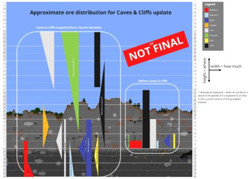 Minecraft 1.17 - Snapshot 21w18a - Minecraft-France