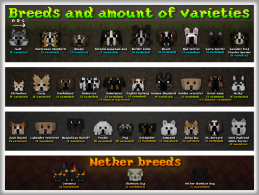 Resource Pack : Better Dogs [1.8 - 1.21] - Minecraft-France