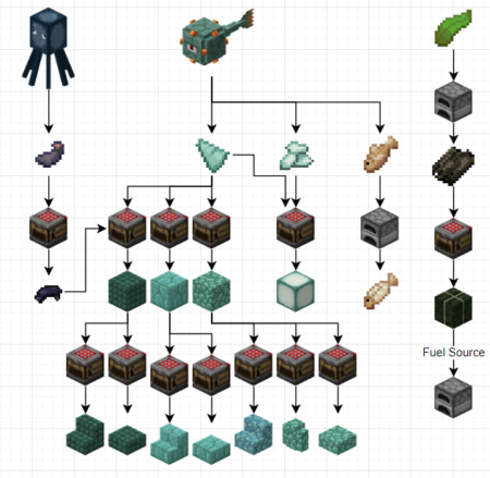 Crafter / Fabricateur : Guide complet à propos de ce bloc - Minecraft ...