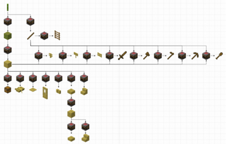 Crafter / Fabricateur : Guide complet à propos de ce bloc - Minecraft ...