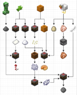 Crafter / Fabricateur : Guide complet à propos de ce bloc - Minecraft ...