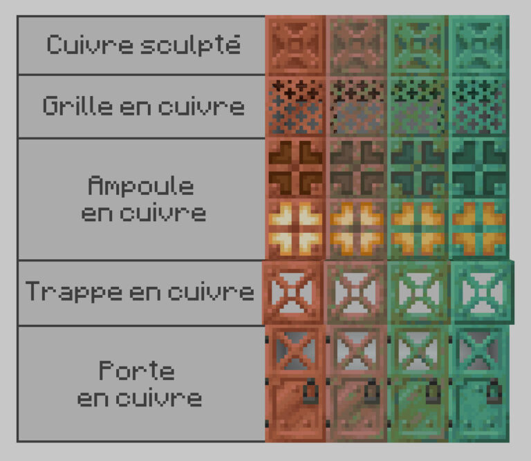 Minecraft 1.21 Tricky Trials – Tous les ajouts de la mise à jour ...